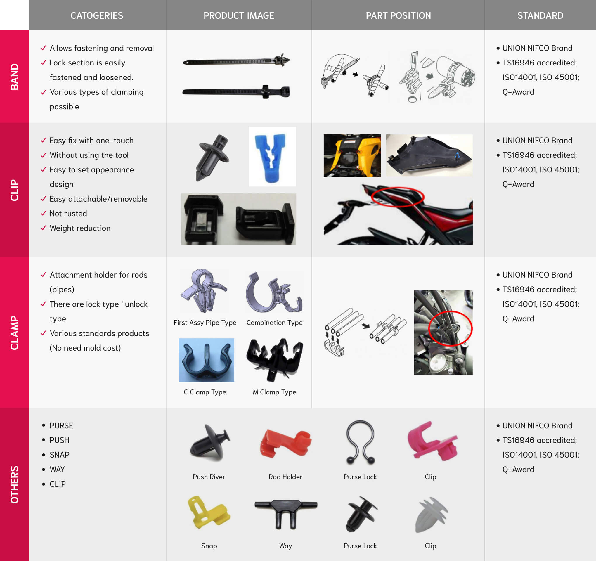 Plastic Products - inabata